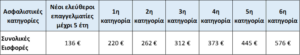 Φορολόγηση Ομόρρυθμης και Ετερόρρυθμης Εταιρίας (ΟΕ-ΕΕ) – Online ...