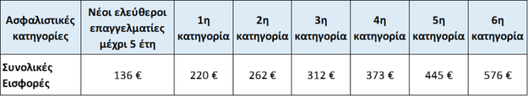 Φορολόγηση Ομόρρυθμης και Ετερόρρυθμης Εταιρίας (ΟΕ-ΕΕ) – Online ...